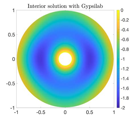 Finite Boundary Element Coupling In Matlab