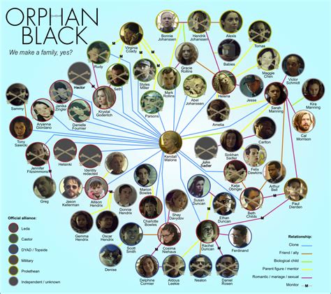 Orphan Black Clones Cosima