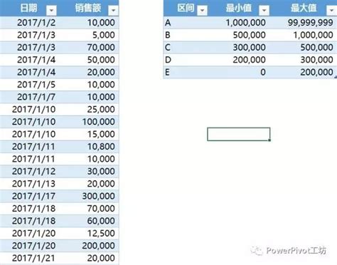 如何在power Bi 中对数据分区间（分组） 知乎