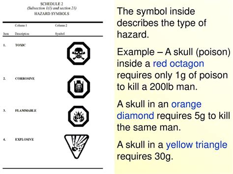 A11 Safety In The Laboratory Ppt Download