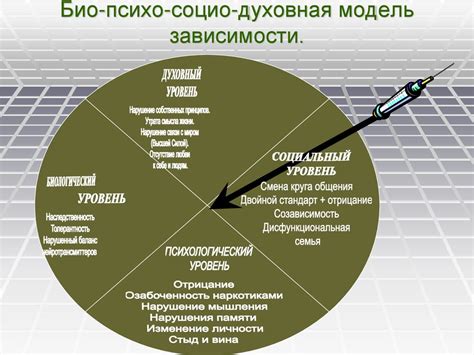 Другие зависимости - презентация онлайн