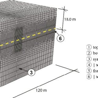 Sketch Of The Implemented Finite Element Model Download Scientific Diagram
