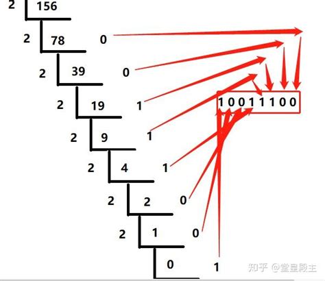 重学前端 Javascript模块一 5、javascript 中的进制转换 知乎