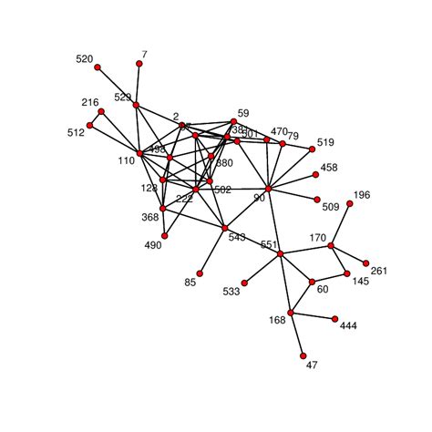 2 Conditional Dependence Graph For The Chip Seq Data Download