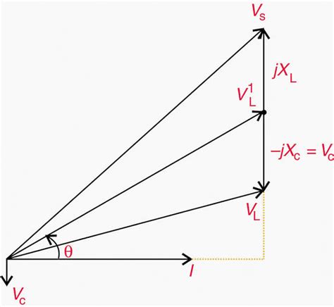 Do You Know What Reactive Power Compensation Is If Not Keep Reading