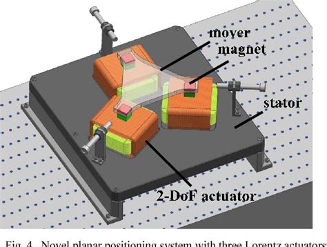 Figure 1 From A Lorentz Actuator For High Precision Magnetically Levitated Planar Systems