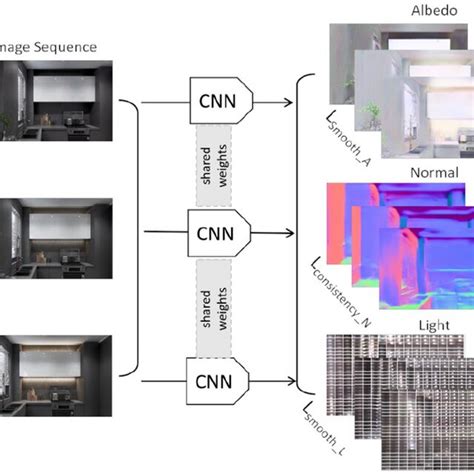 The Network Takes As Input A Time Varying Sequence And Predicts Output