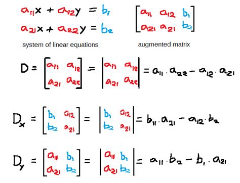 cramer s rule and matrix inversion method at frank middleton blog