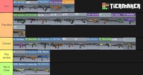 COD Mobile Guns Tier List Community Rankings TierMaker