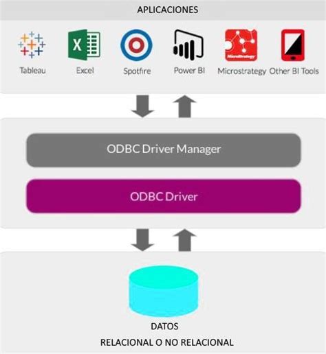 Odbc