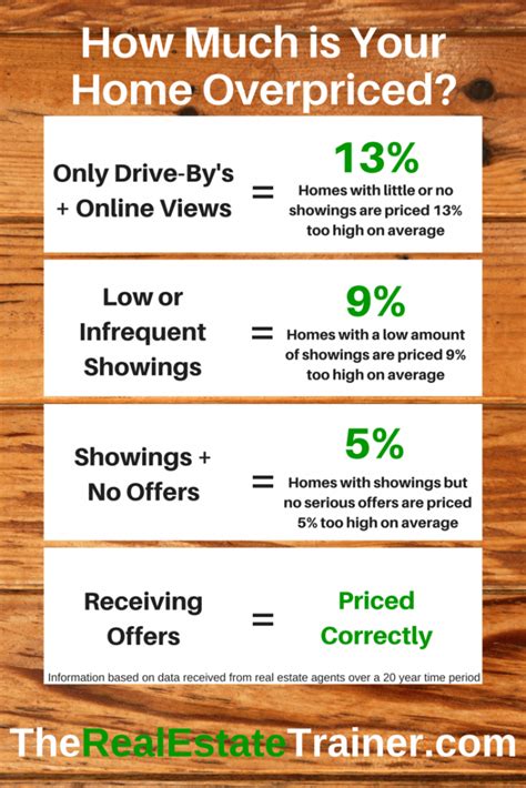 Price Reduction Script How Far To Reduce