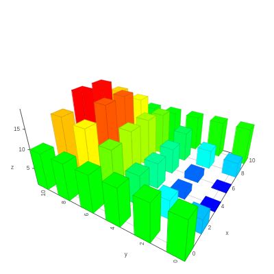 Vis Graph D Examples