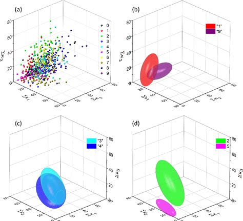 Figure 1 From Hardware Realization Of The Pattern Recognition With An Artificial Neuromorphic