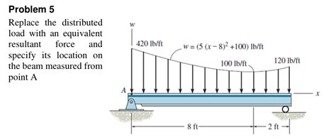 solved replace the distributed load with an equivalent