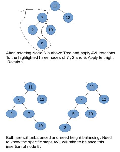 avl tree rotations how to balance below avl tree with imbalance at