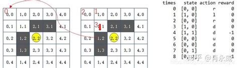 强化学习之迷宫q learning实践笔记——入门篇 知乎