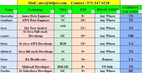 mvr netha on linkedin javadeveloper javaaws javafullstackdeveloper