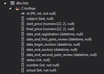 C Does Xunit Runner Visualstudio Not Work For Visual Studio Stack Overflow