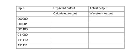 solved design and simulate a combinational circuit using