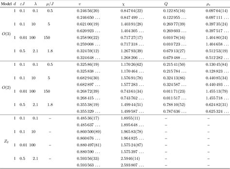 Table Ii From Qubit Regularization Of The O 3 Sigma Model Semantic