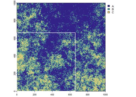 Github Ganndlandscapescaling Landscape Scaling For Categorical Data