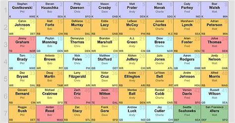 10 Years Ago During Our First Draft My Father Picked A Kicker In The First Round This Is Our