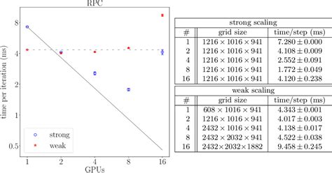 Figure 12 From An Open Source Pipeline For Solving Continuous Reaction