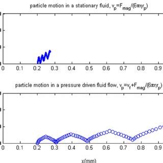 Color Online Comsol Simulation Plot Surface Plot Shows The Pres Download Scientific Diagram