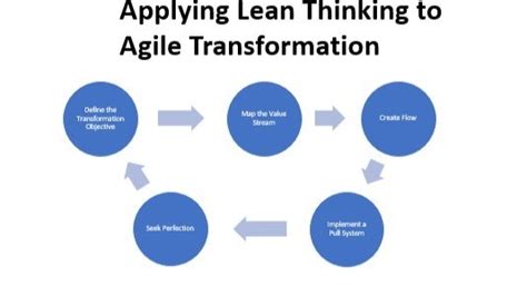 Applying Lean Thinking To Agile Transformation
