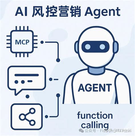 Sos 04｜银行如何用 Ai 和 Agent 实现精准营销与客户转化？——一个让业务部门也拍桌子的爆款方案 知乎