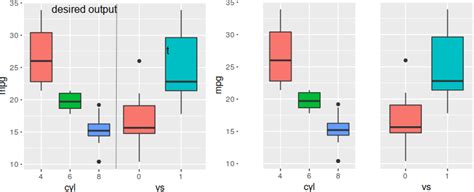 R Ggplot Boxplot By Several Categorical Variables Stack Overflow