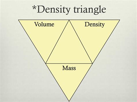 Density Mass Volume Triangle