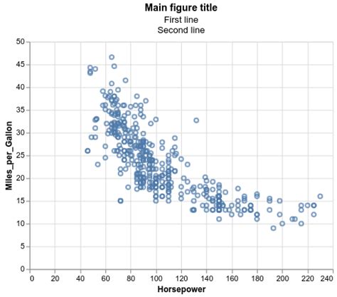 Python How To Add A Subtitle To An Altair Generated Chart Stack Overflow