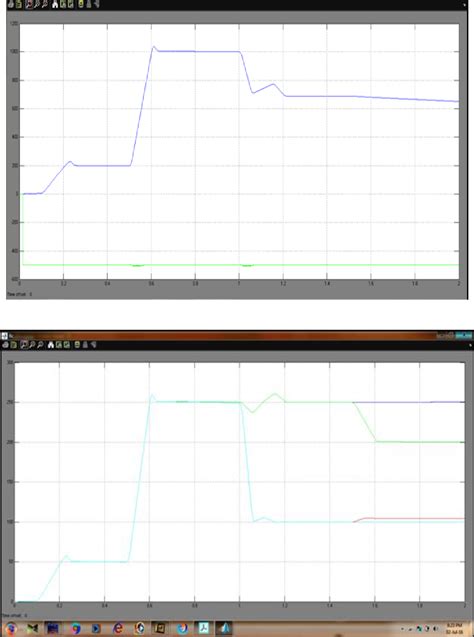 Figure From Active And Reactive Power Control In Grid Connected Photo Voltaic Systems