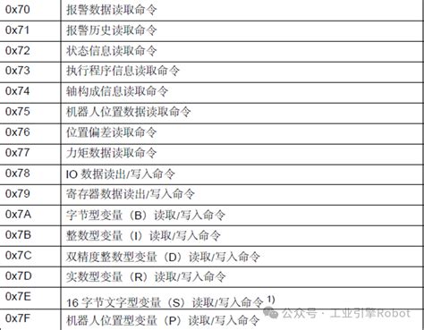 安川机器人udp、tcp通信 安川机器人tcpip通讯 csdn博客