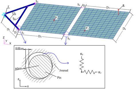 Solar Array Structure And Equivalent Joint Download Scientific Diagram
