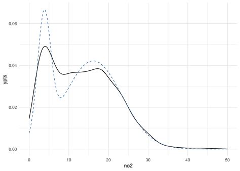 Quasi Newton Advanced Statistical Computing