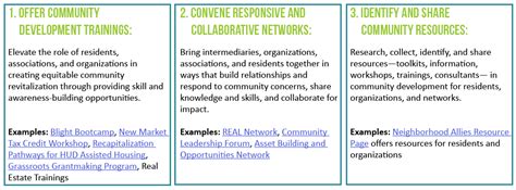 Neighborhood Allies Community Capacity Building Framework