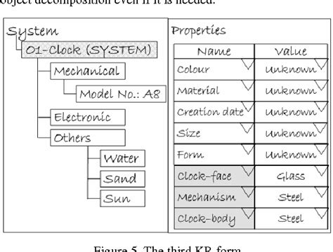 Figure 5 From An Extension Of Frame Based Knowledge Representation