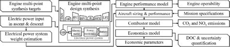 Design Space Exploration Methodology Download Scientific Diagram