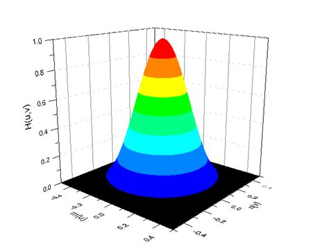 Help Online Origin Help Algorithms 2d Fft Filters Help Online Origin Help Algorithms 2d Fft Filters