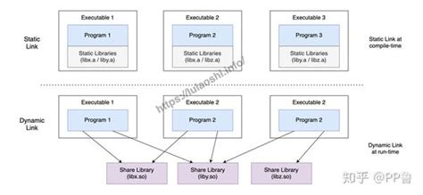 Linux的so文件linux So文件 Csdn博客 Linux的so文件linux So文件 Csdn博客
