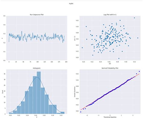 4 Plot Geeksforgeeks