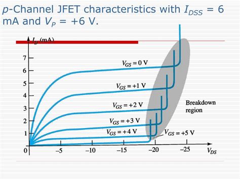 PPT CHAPTER JFET PowerPoint Presentation Free Download ID