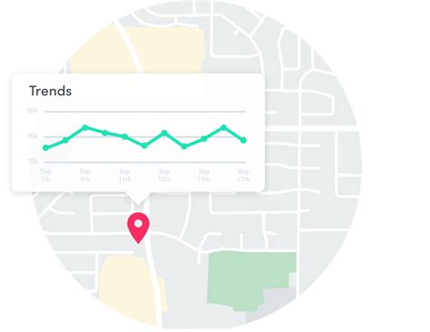 commercial real estate analytics and insights alphamap