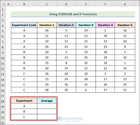 How To Use Averageifs Function For Multiple Columns