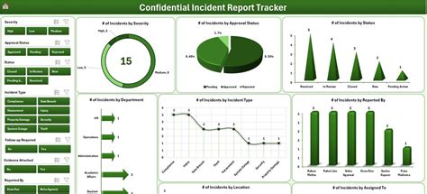 Confidential Incident Report Tracker In Excel Pk An Excel Expert