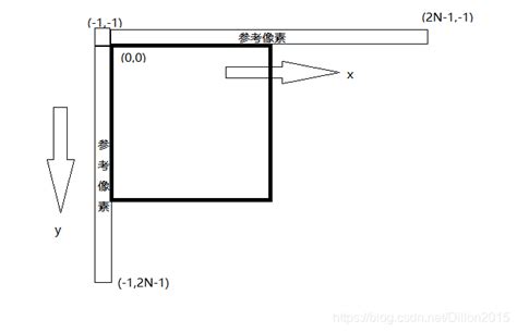 vvc帧内预测（四）mrl vvc 参考行 csdn博客