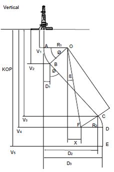 How To Calculate Trajectory