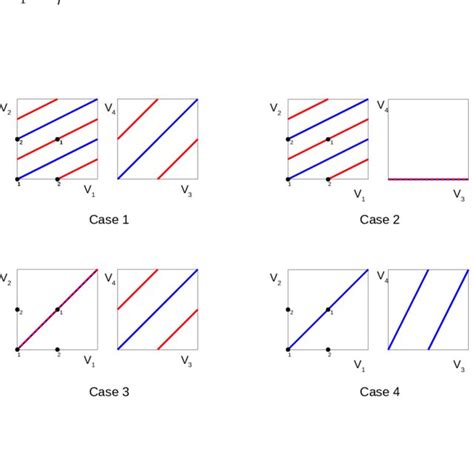 Two Different Ways One Can Divide A Shift Symmetry Invariant Cycle Into